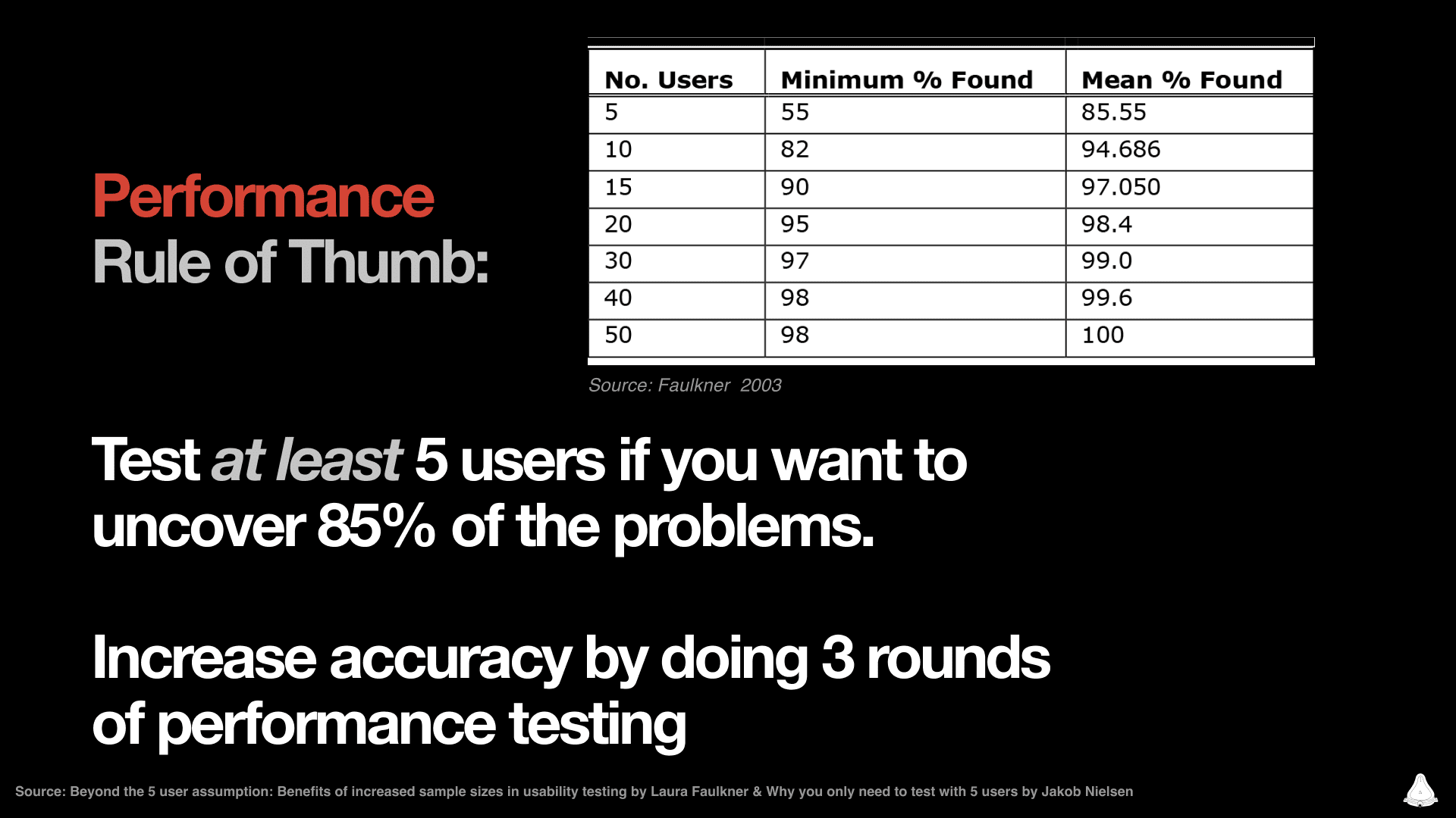 The 3 P's of Measuring the User Experience