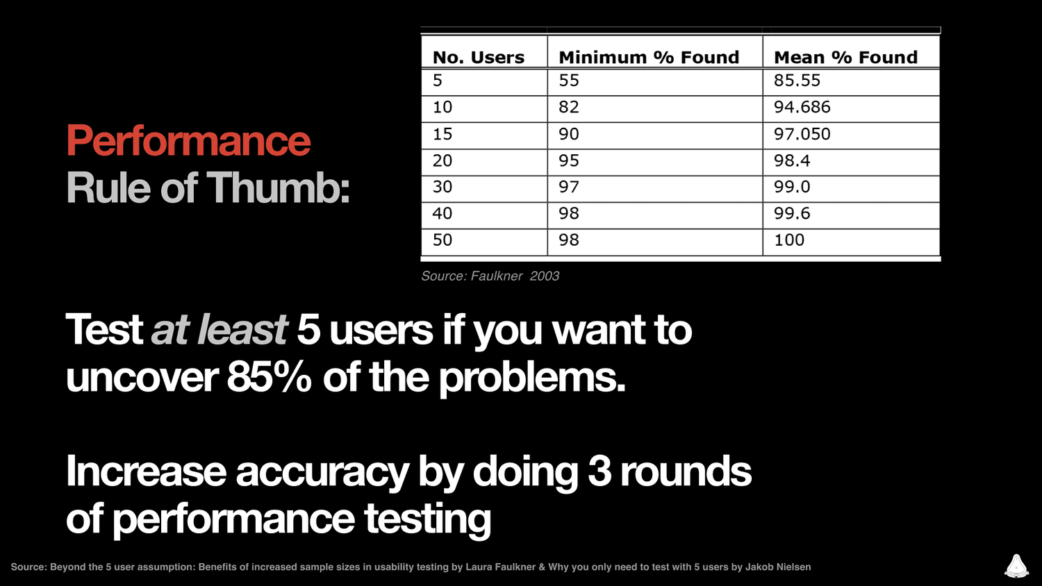 3 P's of Measuring the User Experience