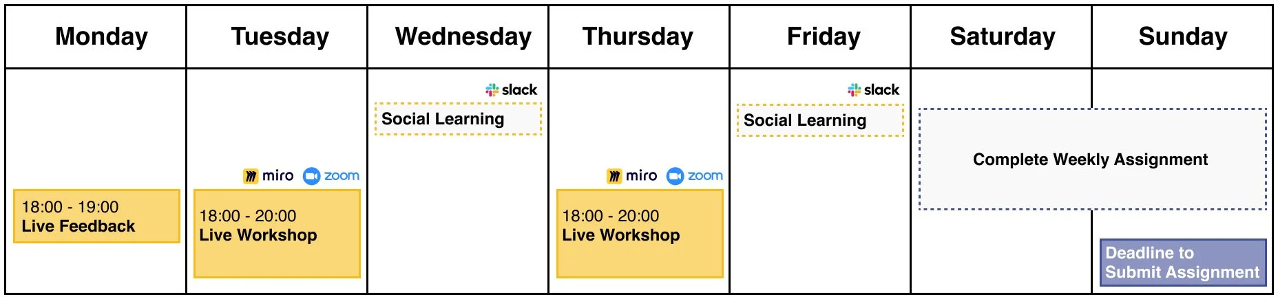 UX Design Bootcamps | Fountain Institute