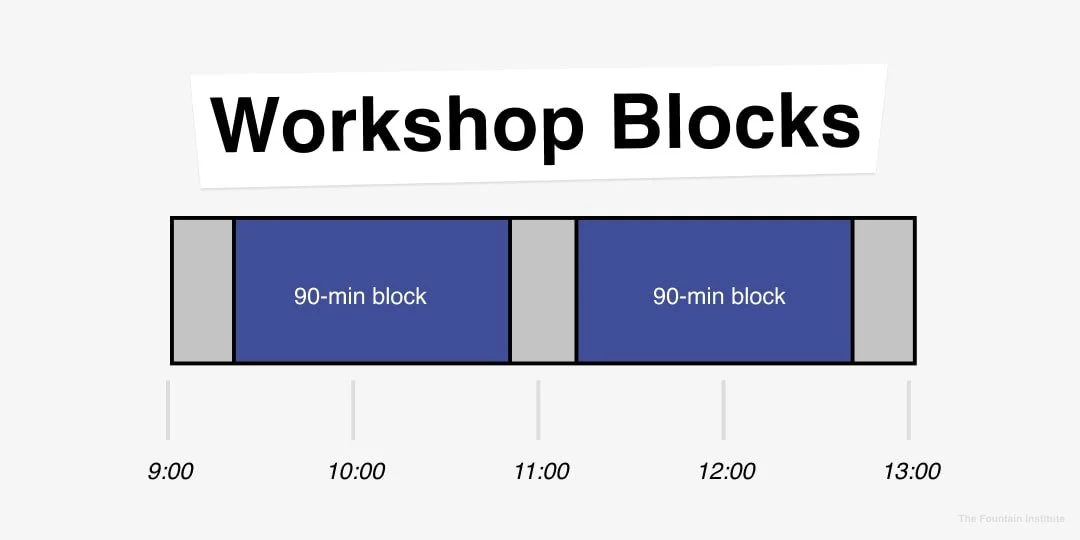 5 Key Elements to Designing Workshops