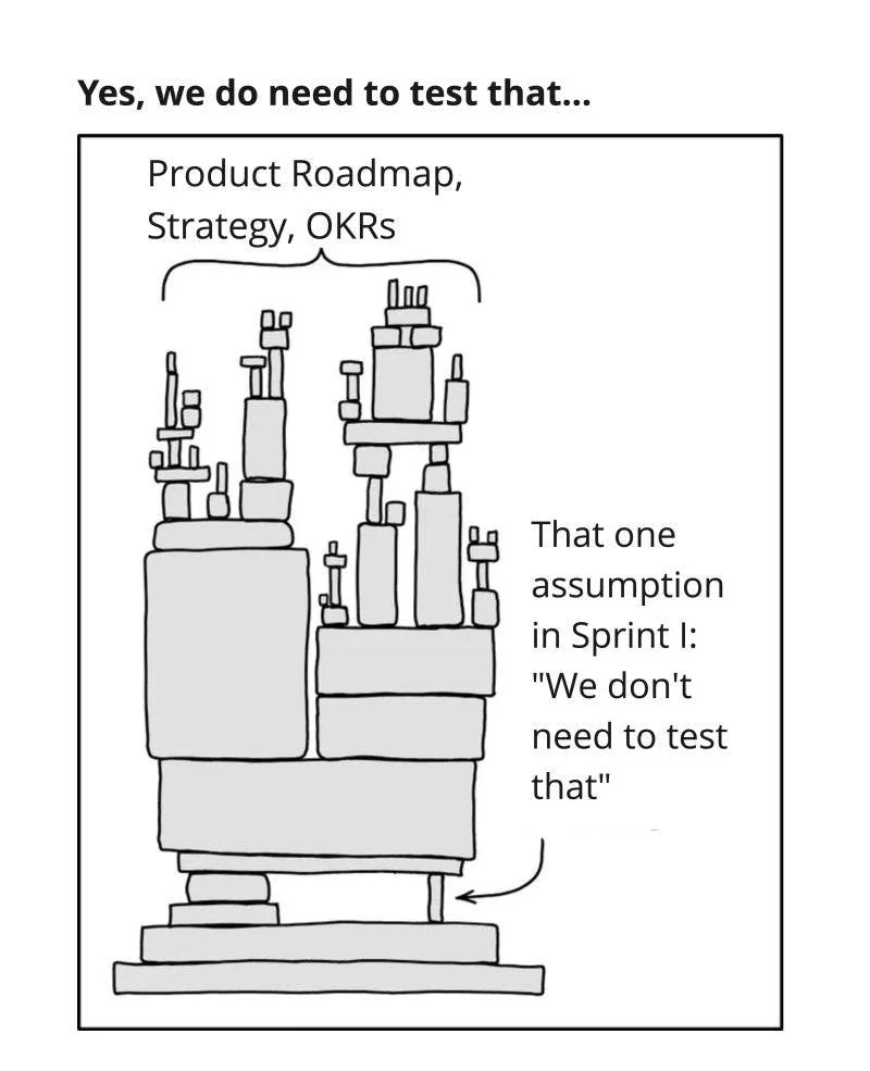 Test Assumptions with the Experiment Cards