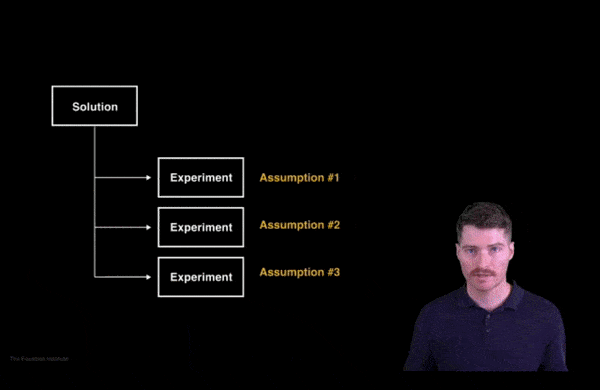 Test Assumptions with the Experiment Cards
