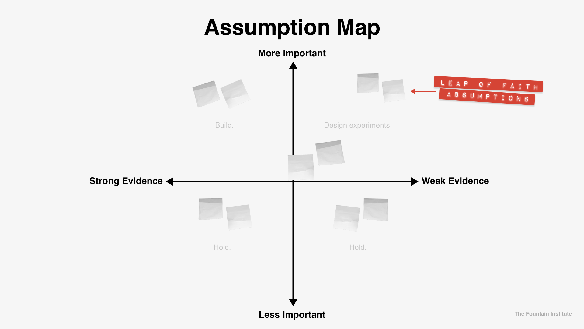 The Designer’s Guide to Testing and Experiments