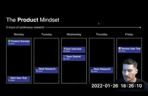 The Top 5 Methods of Continuous Discovery & UX Reearch