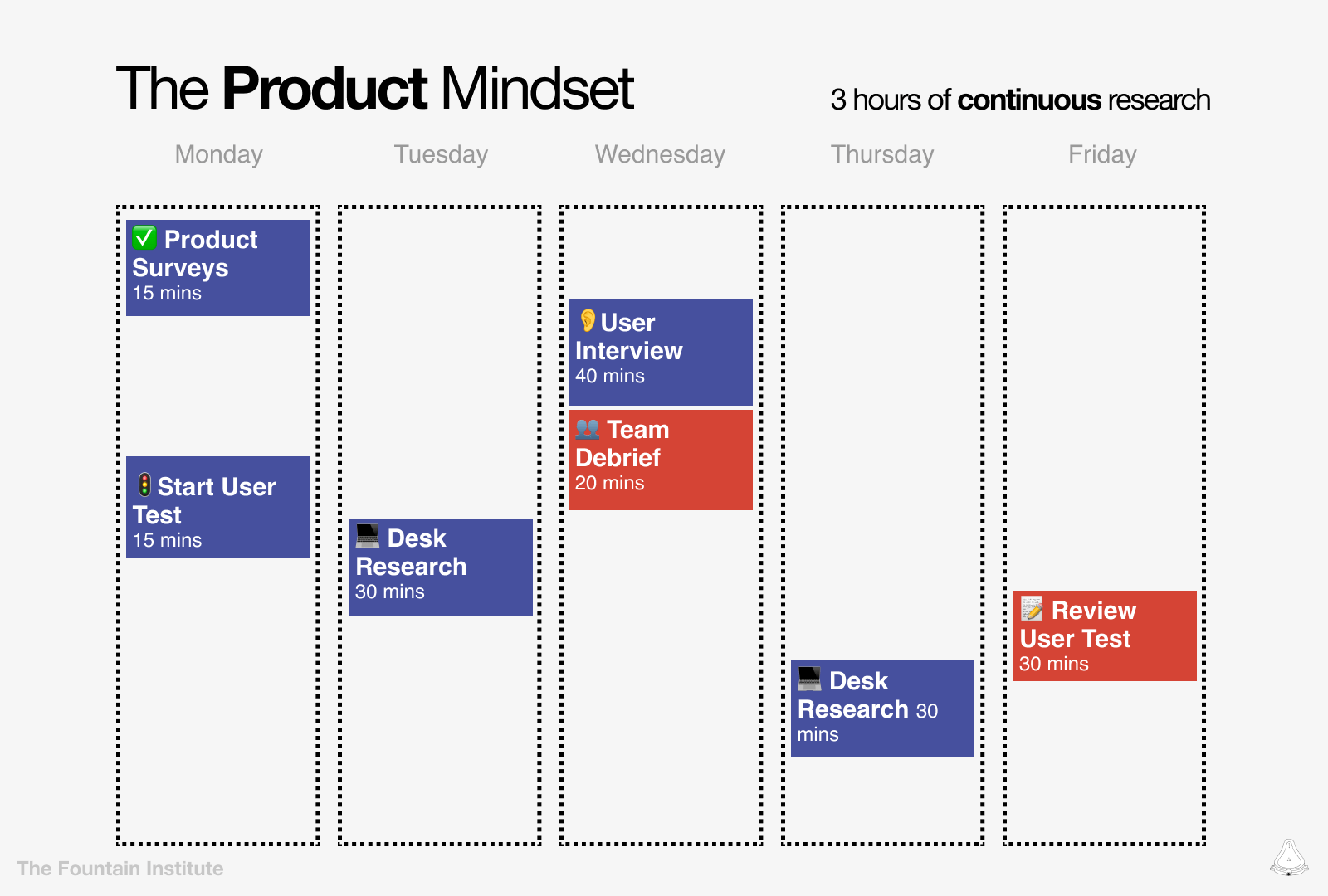 What is Continuous UX Research?