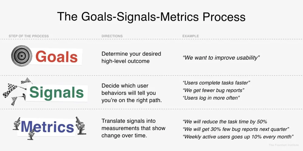 How to Set UX Metrics with the Google HEART Framework