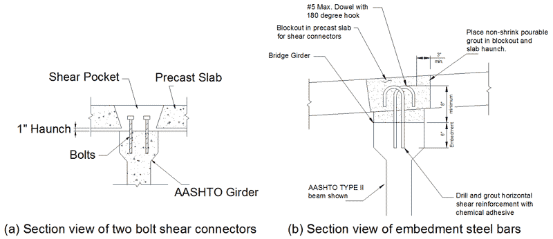 Precast Bridge Decks — Florida Prestressed Concrete Association