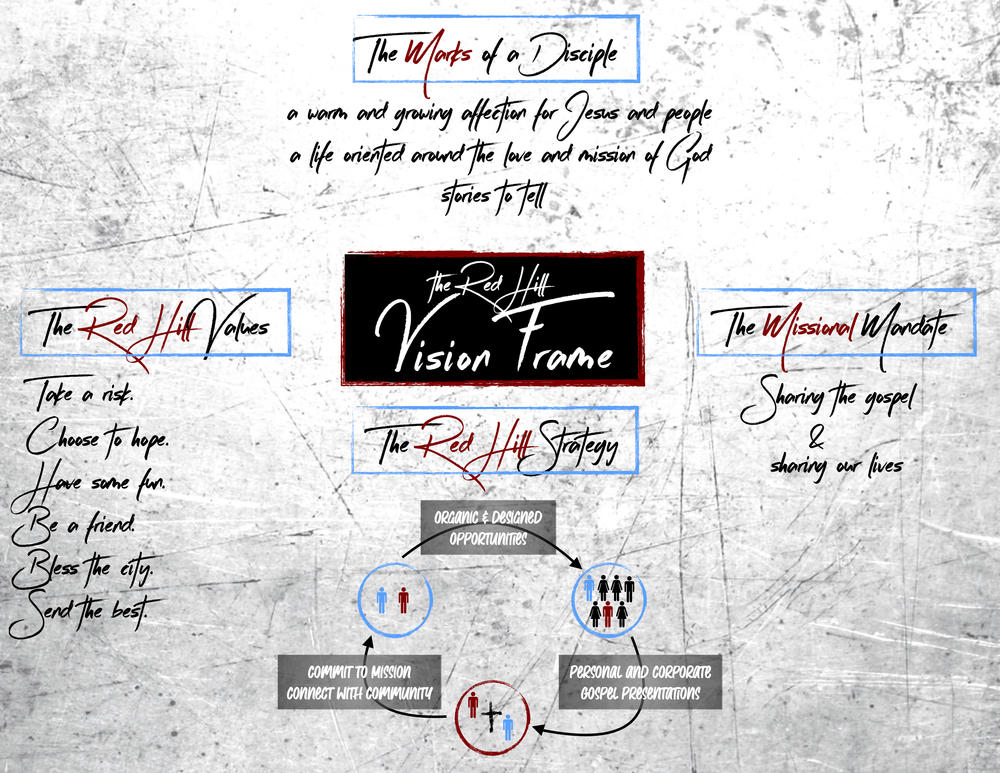 The Vision Frame — Red Hill Church