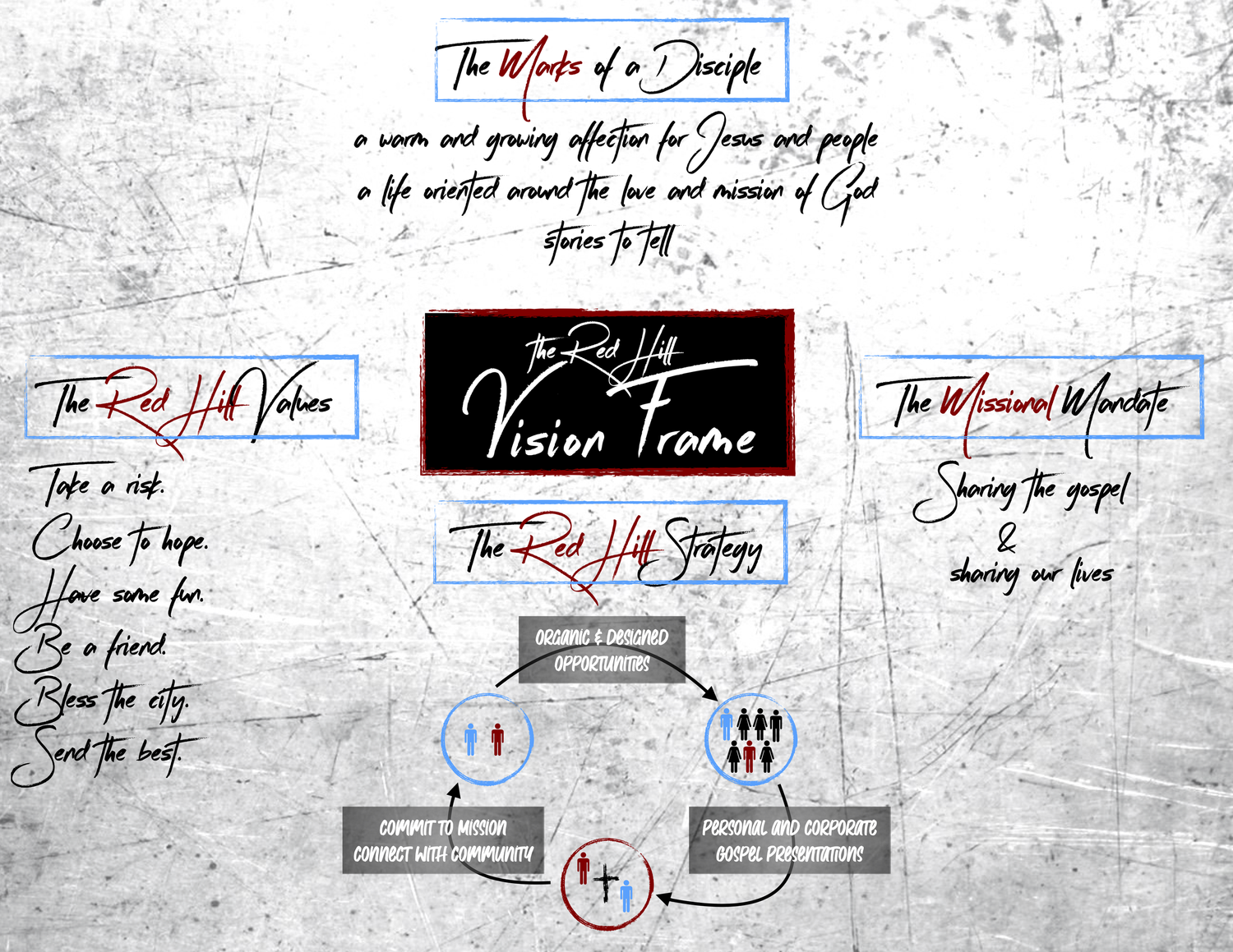 The Vision Frame — Red Hill Church