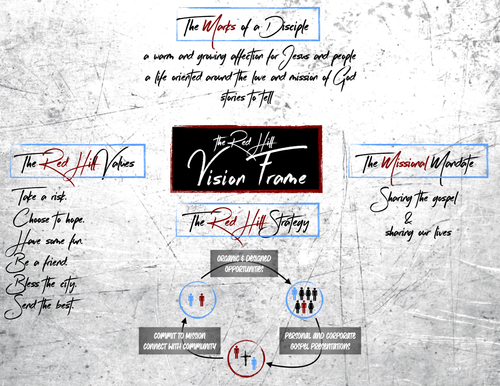 The Vision Frame — Red Hill Church