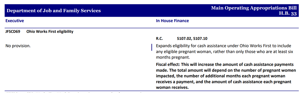 Utilizing the Sub-Bill Comp Doc — Advocates for Ohio's Future