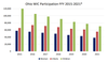 WIC Funding & Declining Participation — Advocates for Ohio's Future