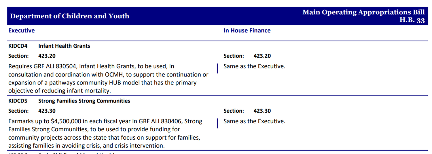 Utilizing the Sub-Bill Comp Doc — Advocates for Ohio's Future