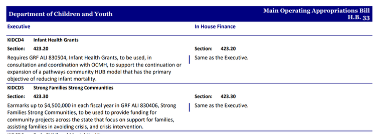 Utilizing the Sub-Bill Comp Doc — Advocates for Ohio's Future