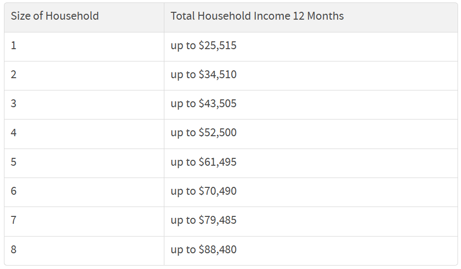 The Home Energy Assistance Program — Advocates for Ohio's Future