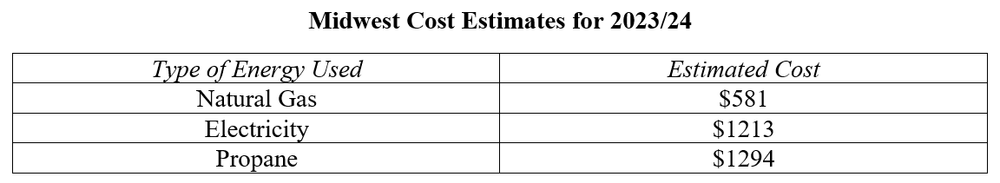 The Home Energy Assistance Program — Advocates for Ohio's Future