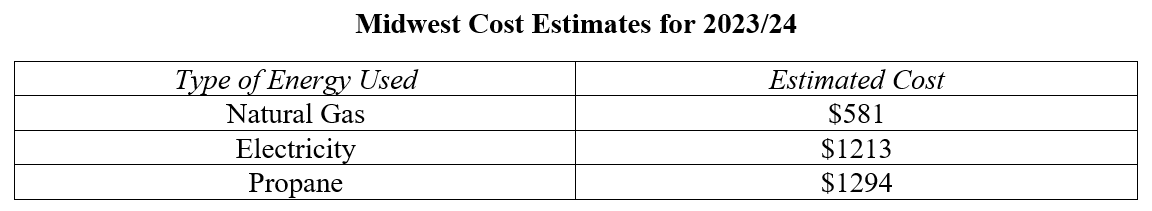 The Home Energy Assistance Program — Advocates for Ohio's Future