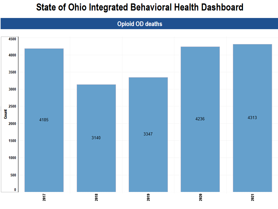 Harm Reduction Strategies During Ohio’s Opioid Crisis — Advocates for ...