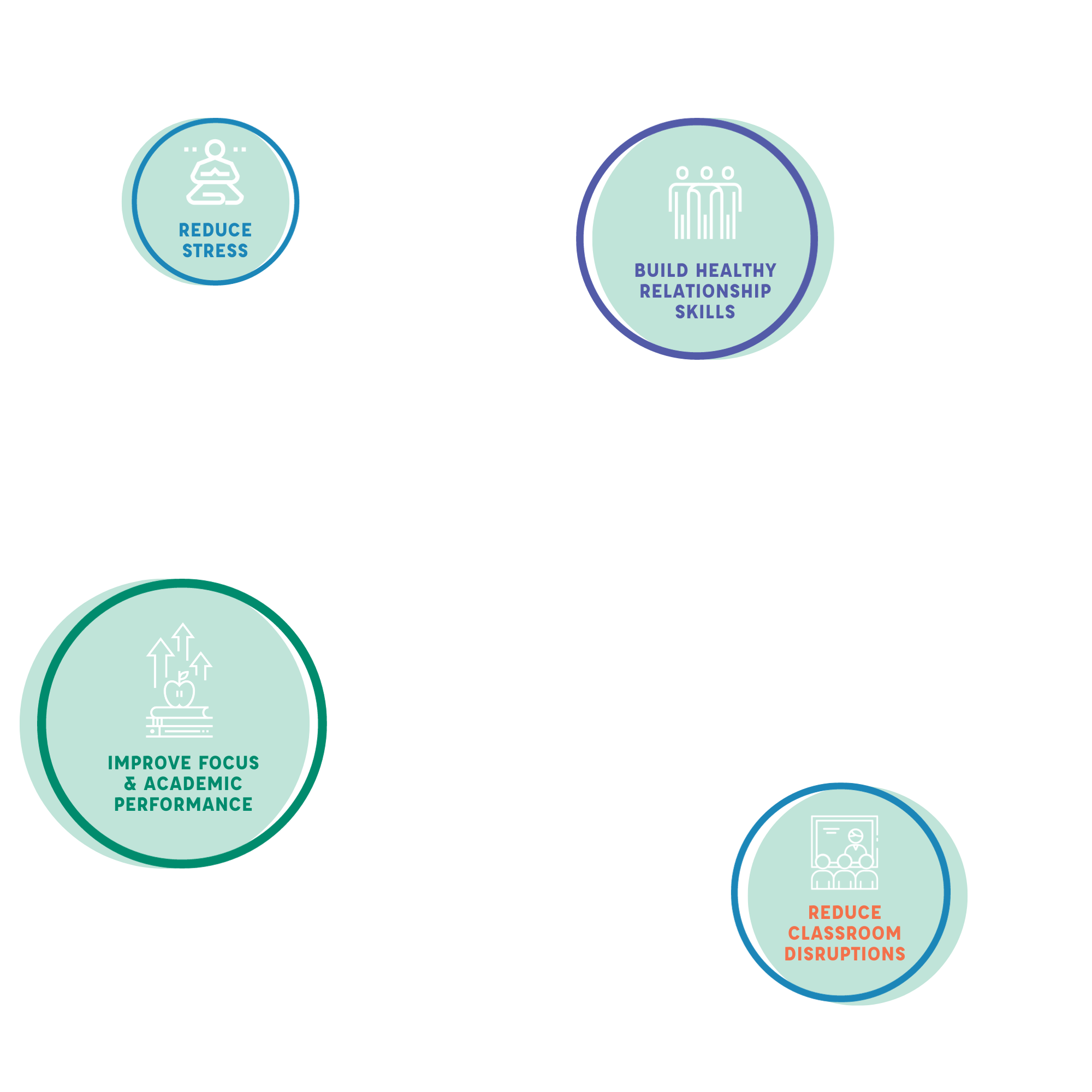 Social-Emotional Learning | PreK - High School | Friendzy