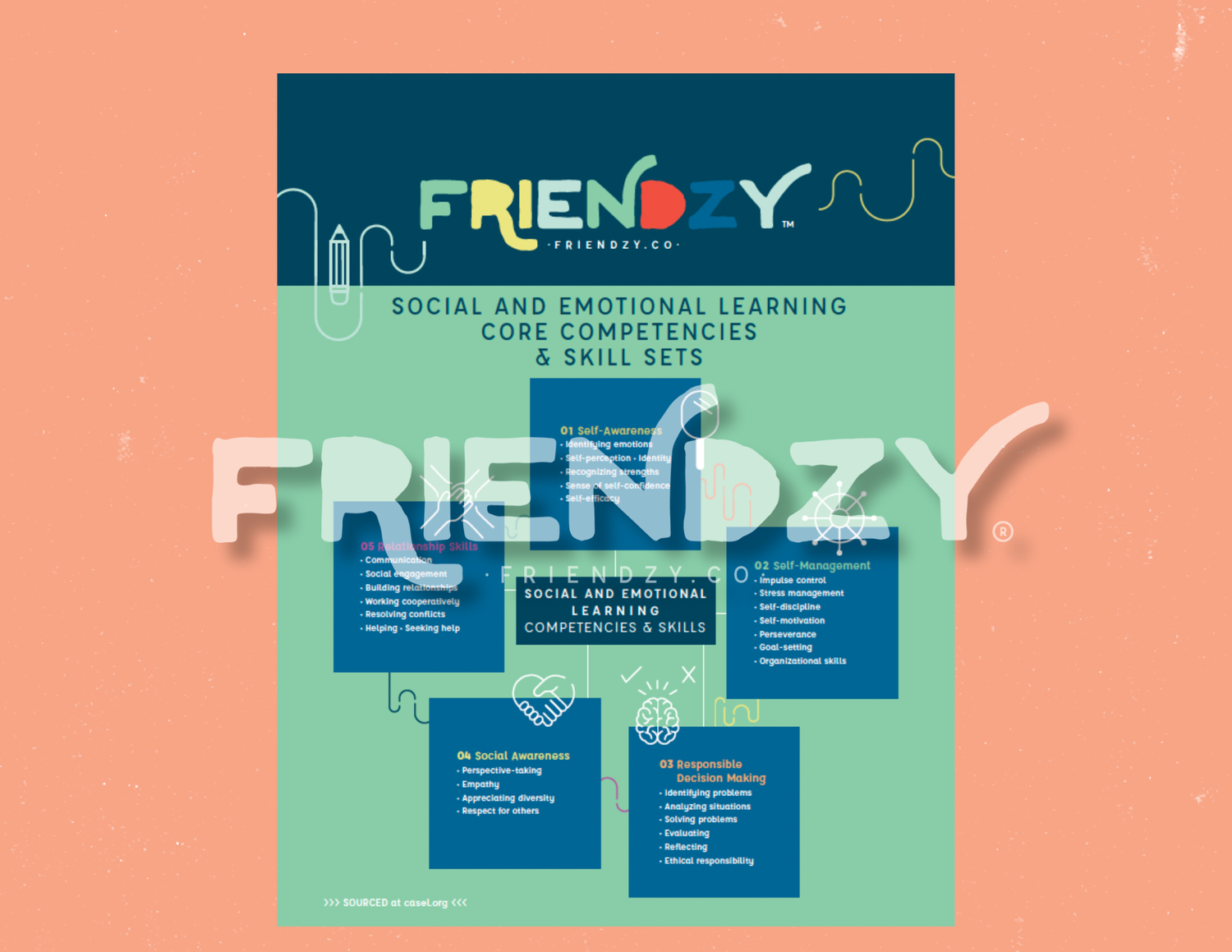 Social and Emotional Learning Core Competencies — Friendzy