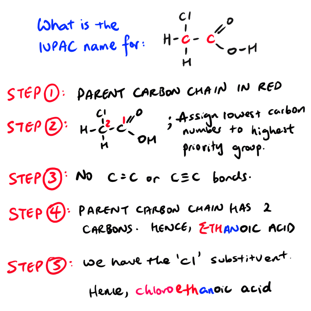 HSC Chemistry - Module 7 - Inquiry Question 1