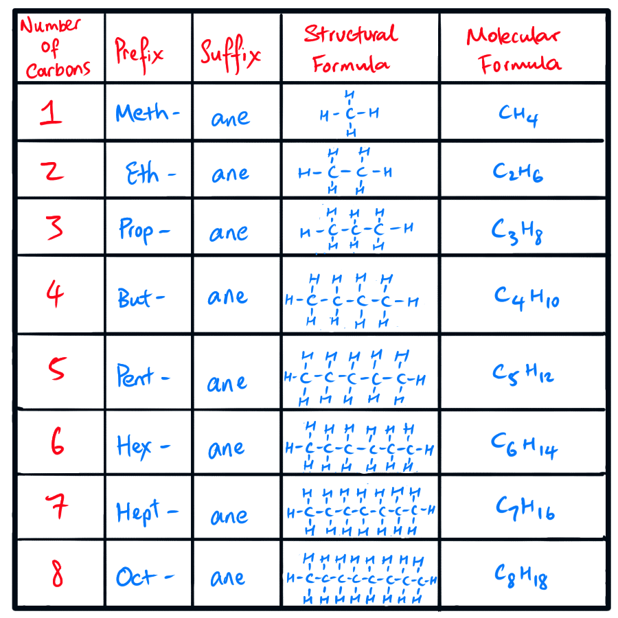 HSC Chemistry - Module 7 - Inquiry Question 2