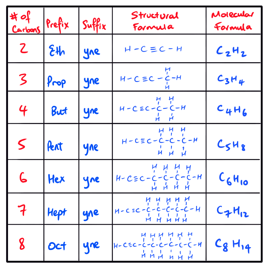 HSC Chemistry Module 7 Inquiry Question 2 hsc-chemistry-module-7-inquiry-question-2