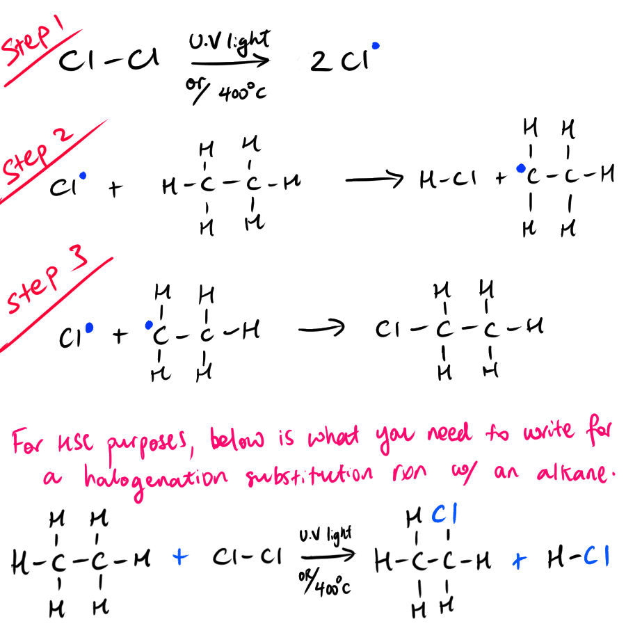 HSC Chemistry - Module 7 - Inquiry Question 3