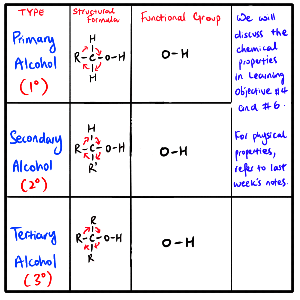 HSC Chemistry - Module 7 - Inquiry Question 4