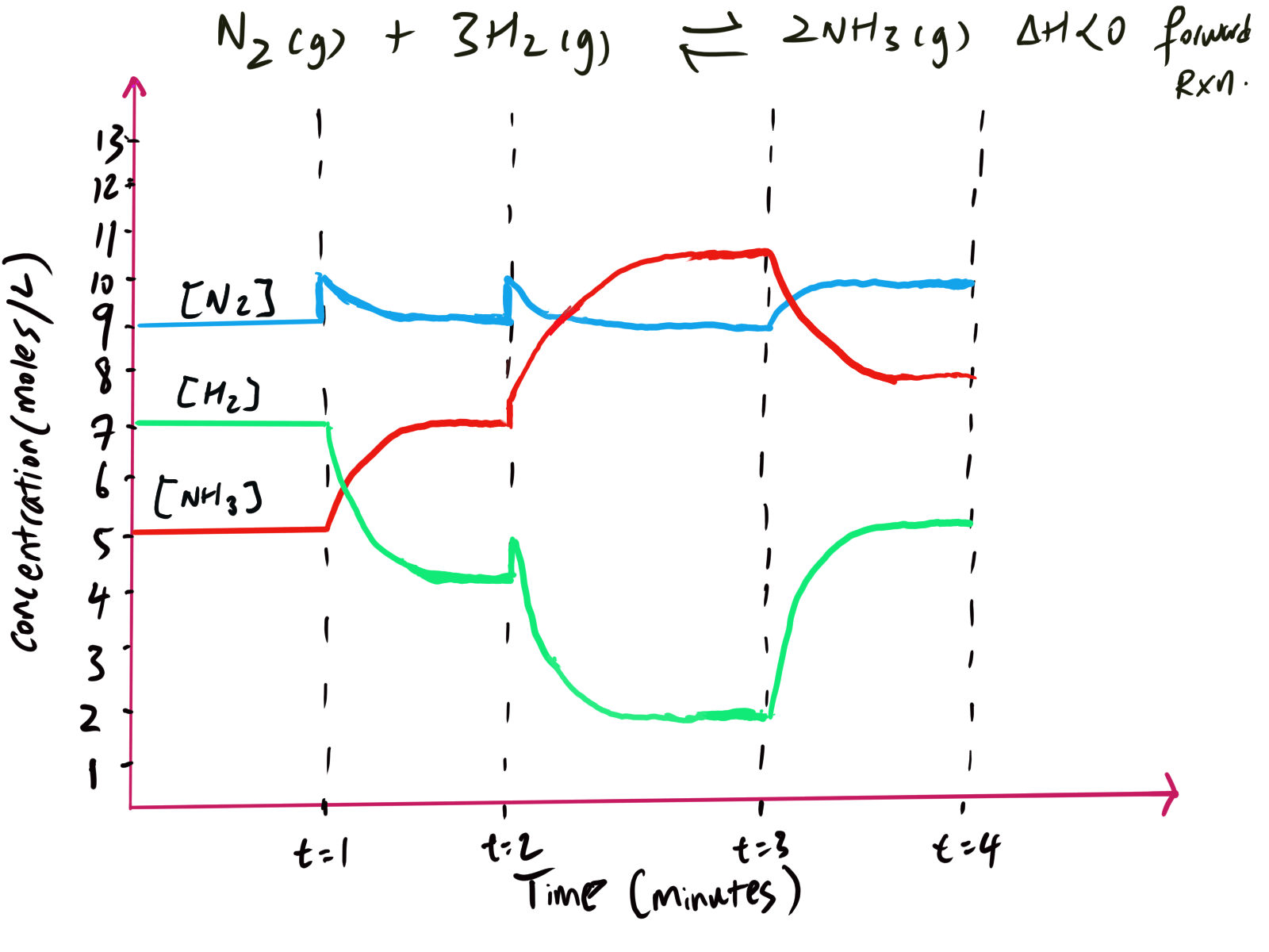 HSC Chemistry - Module 5 - Inquiry Question 2
