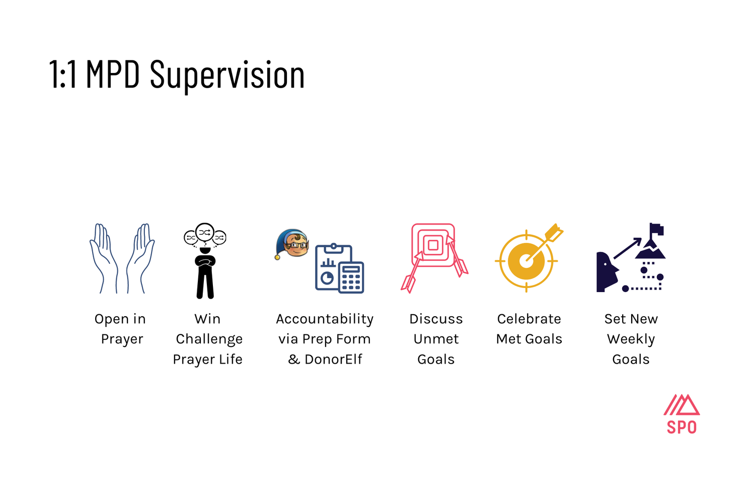 MPD Resources for Leaders — SPO