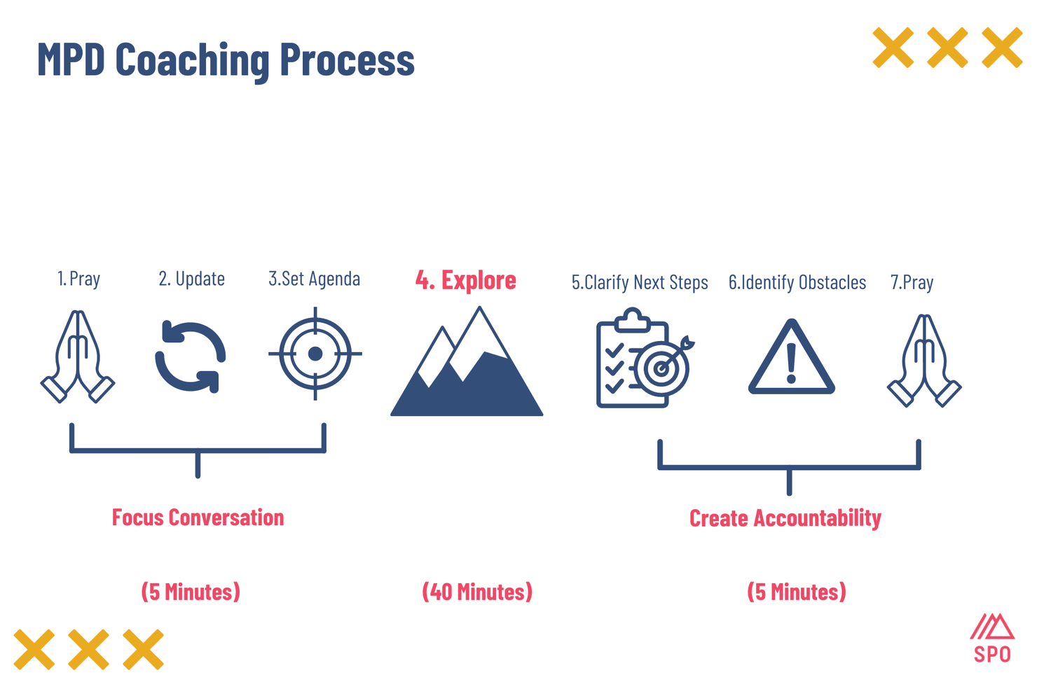 MPD Resources for Leaders — SPO