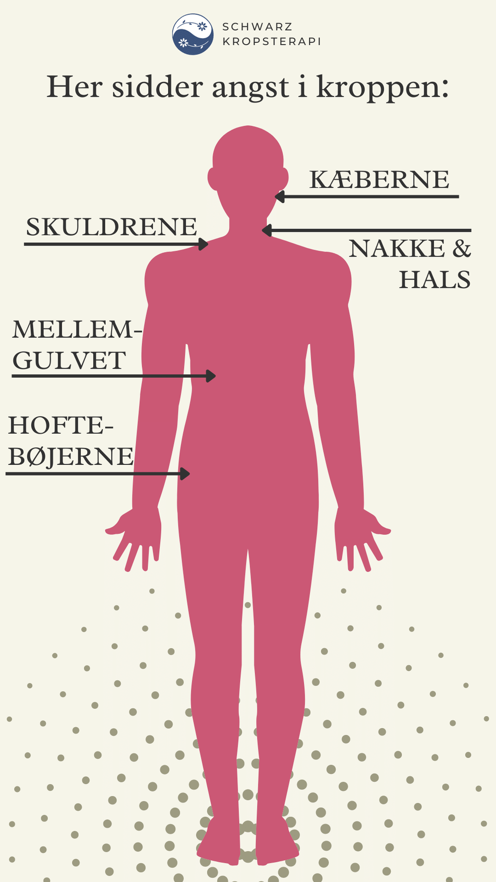 Hvad Sker Der i Kroppen Ved et Angstanfald? + 5 Gode Råd