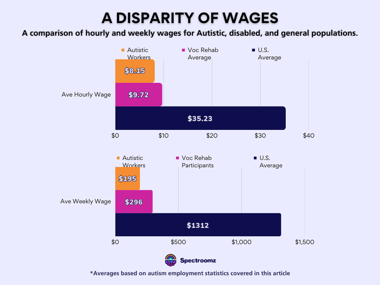 Autism Employment Statistics: The 100% Complete Guide