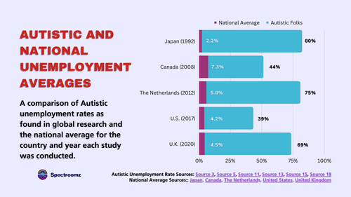 Autism Employment Statistics: The 100% Complete Guide