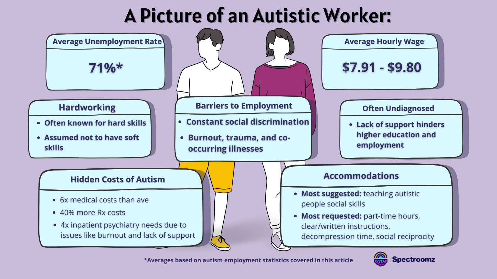 Autism Employment Statistics: The 100% Complete Guide
