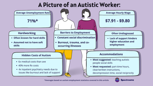Autism Employment Statistics: The 100% Complete Guide