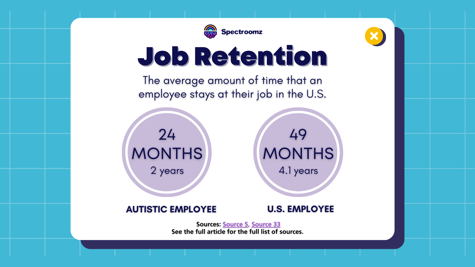 Autism Employment Statistics: The 100% Complete Guide