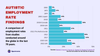 Autism Employment Statistics: The 100% Complete Guide