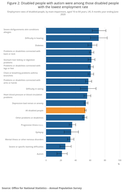 Autism Employment Statistics: The 100% Complete Guide