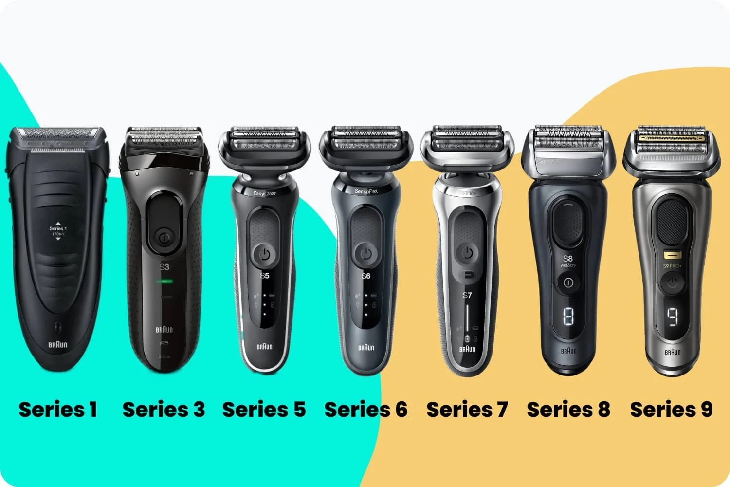 Komplettübersicht: Alle Braun Rasierer von 1 bis Series 9 Pro+