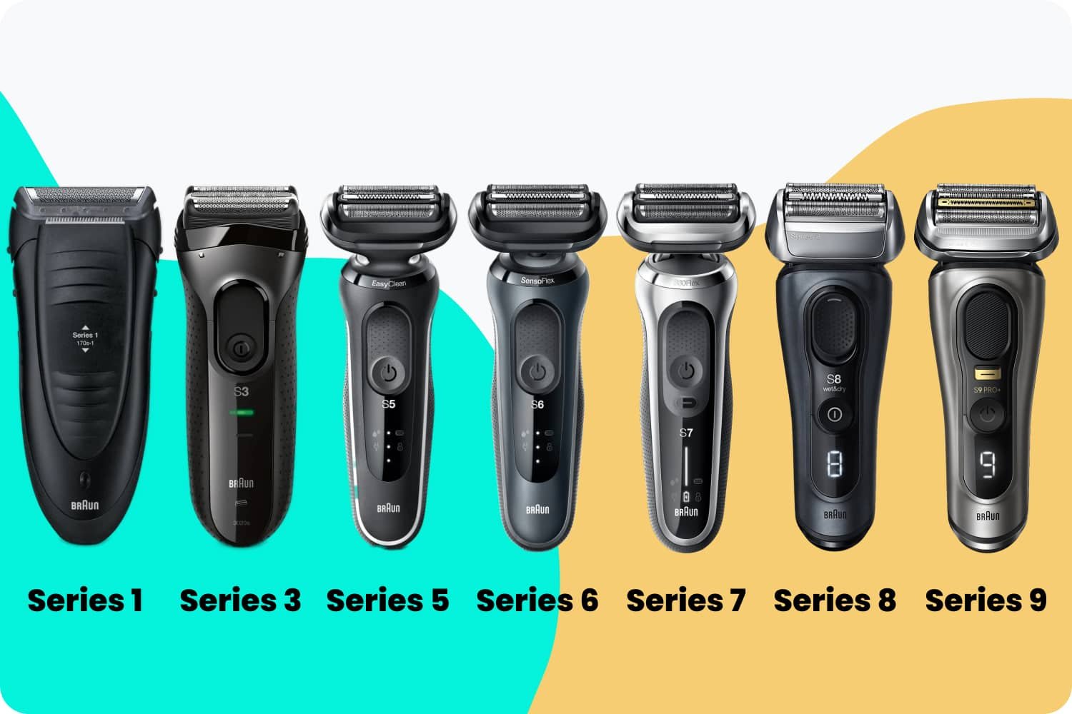 Komplettübersicht: Alle Braun Rasierer von 1 bis Series 9 Pro+