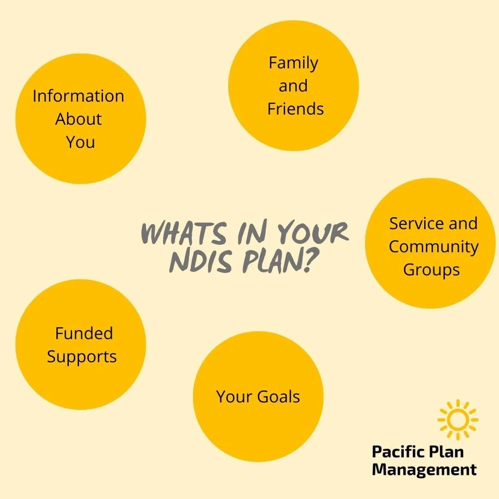 Resources to help with the NDIS | Pacific Plan Management