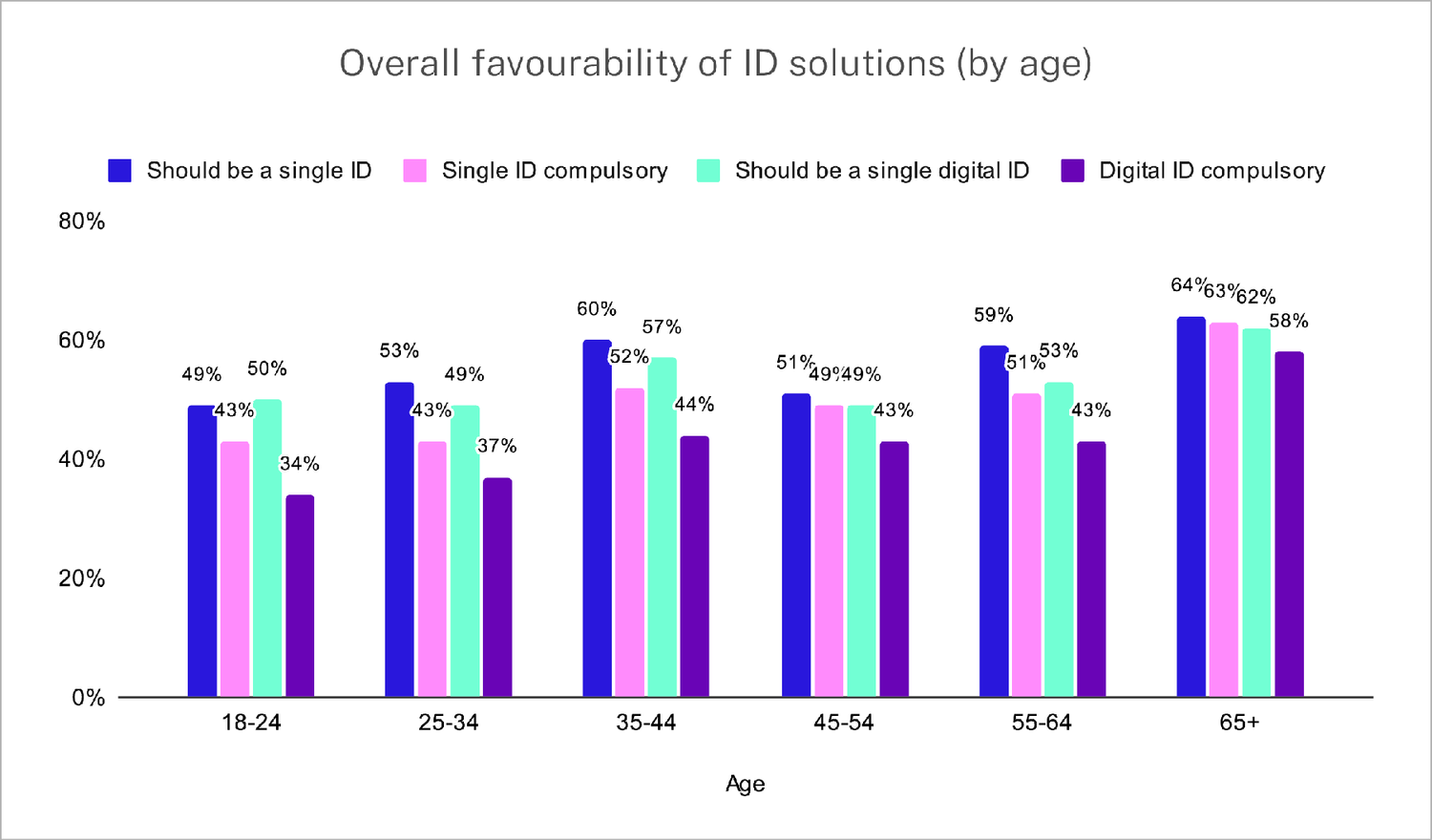 Digital Identity in the UK: A Rapid Response Study — Rachel Coldicutt ...