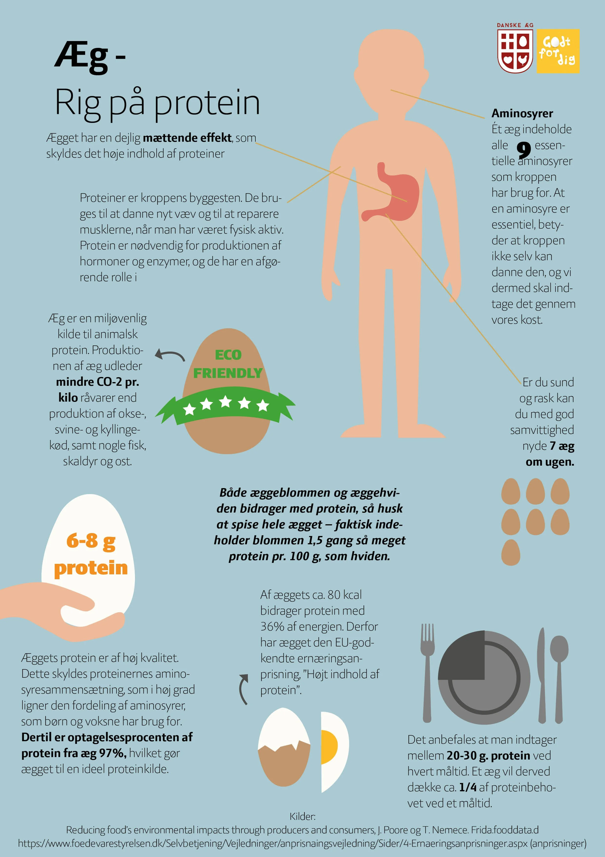 Æg og sundhed — Dansk Fjerkræ