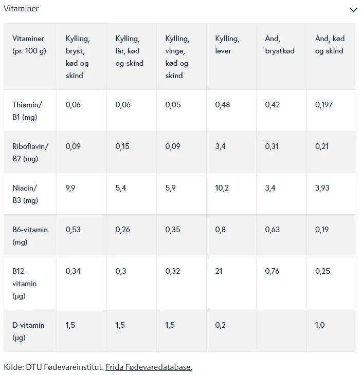 Kylling og sundhed — Dansk Fjerkræ