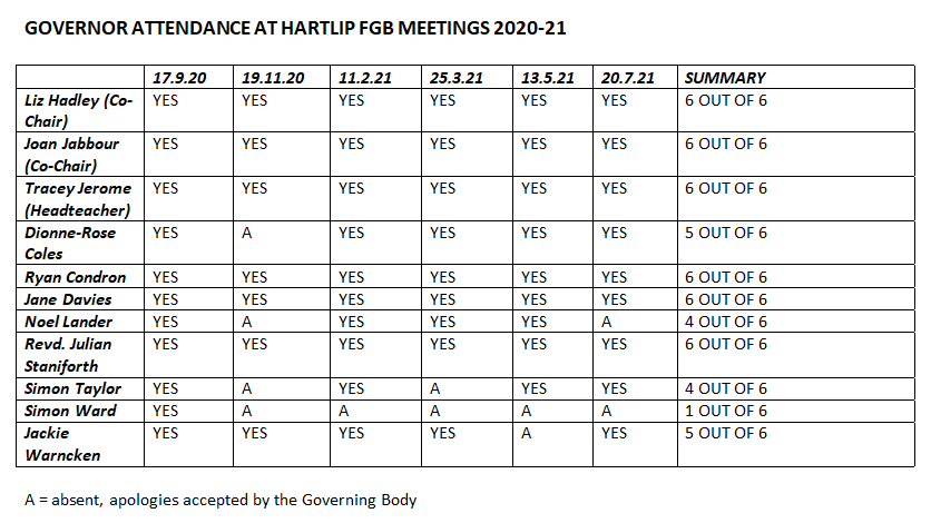 Minutes of Governing Body Meetings — Hartlip Primary School