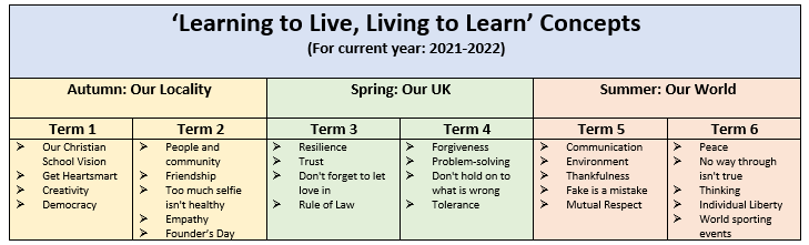 Hartlip School bespoke curriculum — Hartlip Primary School