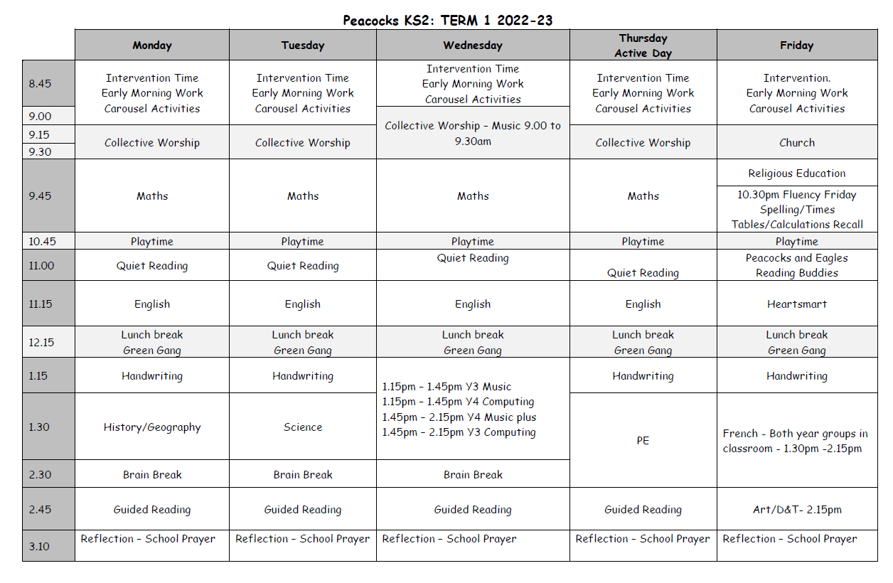 Peacocks — Hartlip Primary School