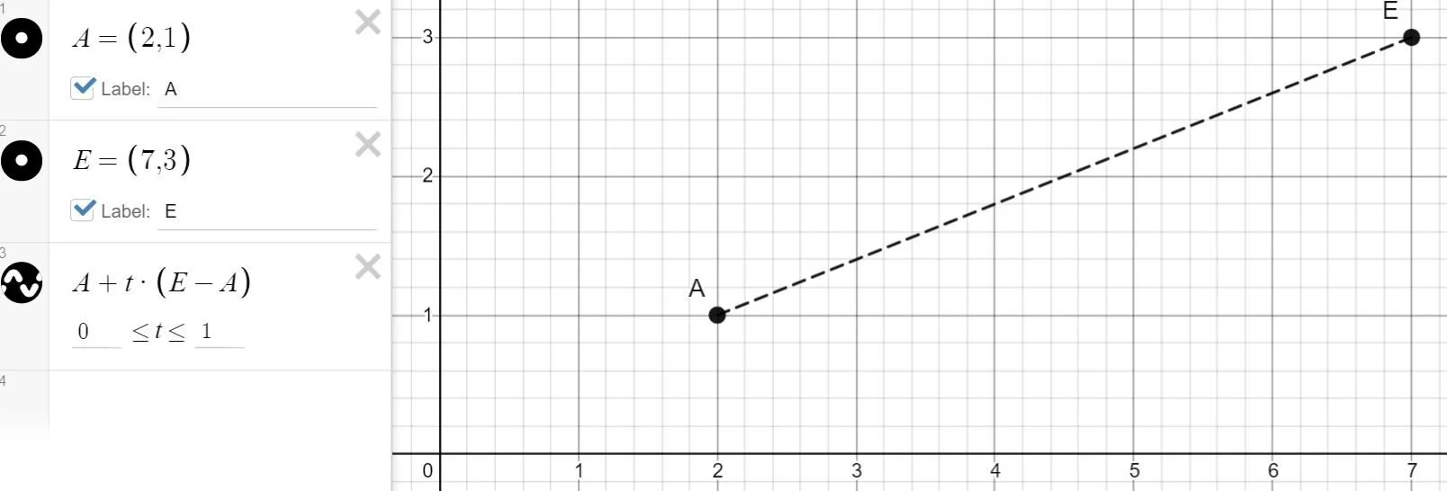 Plotting Points and Lines — RabbitMath